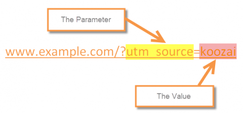 UTM Parameters Explained With Practical Examples | Koozai