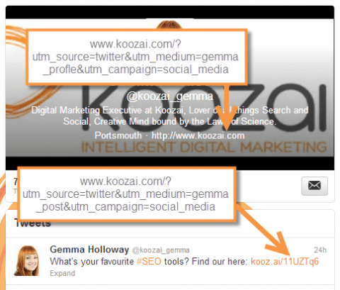 UTM Parameters Explained With Practical Examples | Koozai
