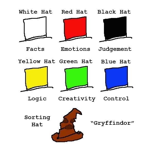 8 Creative Thinking Techniques and The Tools To Use | Koozai