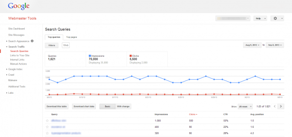 Using Google Webmaster Tools To Reclaim Organic Keywords & Rankings ...