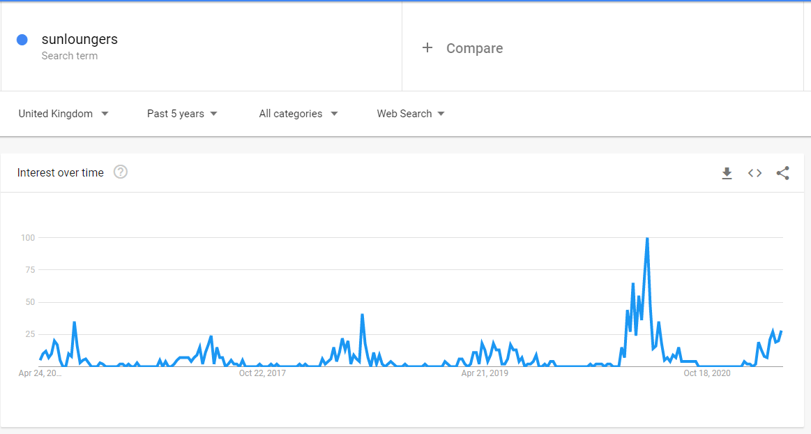 How to Use Google Trends: A Guide | Koozai