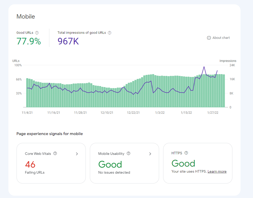 How to Use Google Search Console, A Guide For 2022 (New Features Included) | Koozai